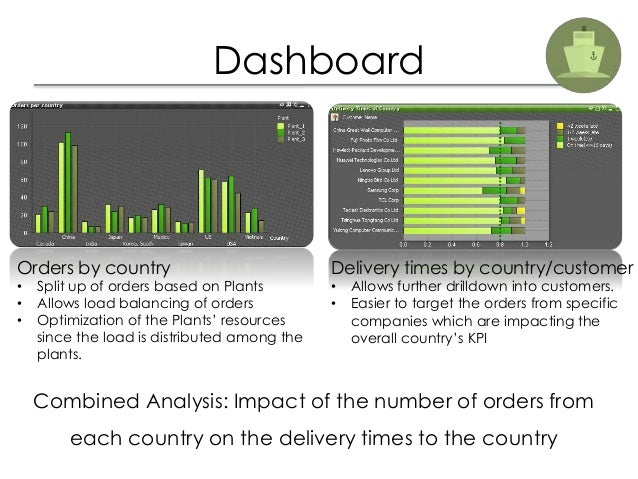Orders and delivery dashboard