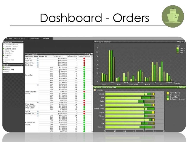 Orders and delivery dashboard