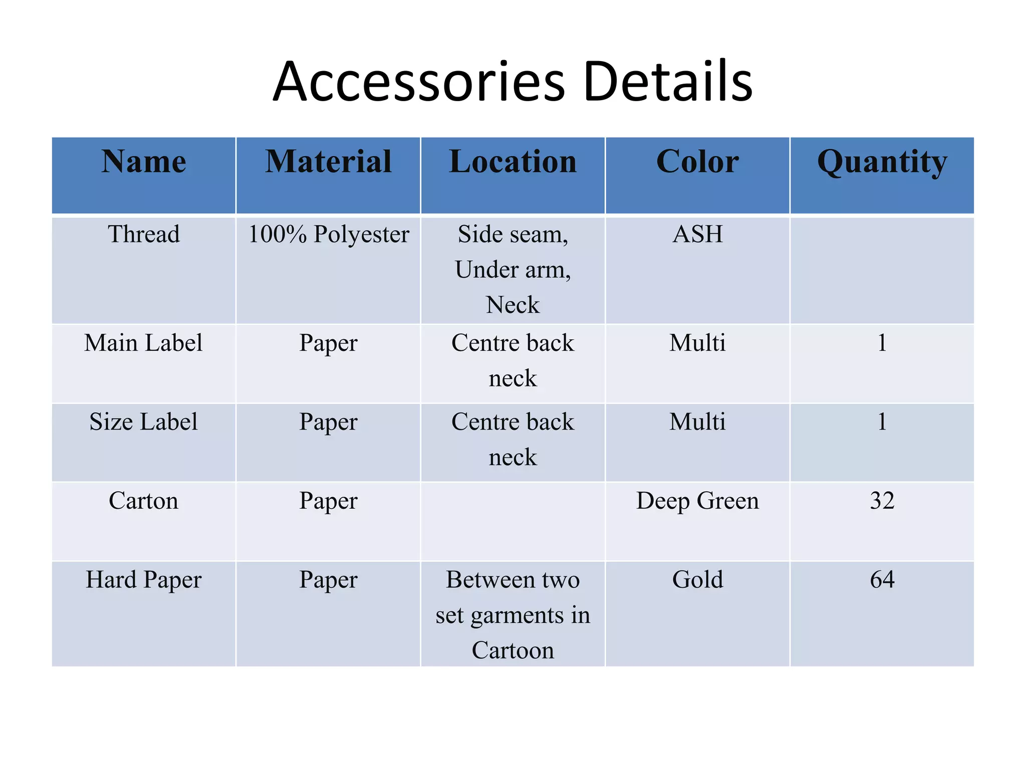 Order sheet presentation by walid | PPTX