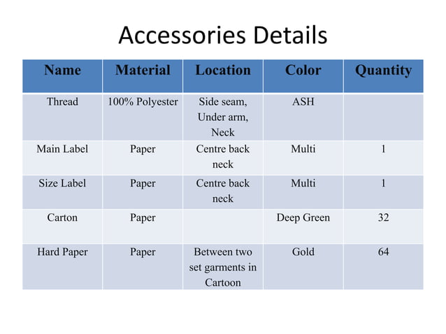 Order sheet presentation by walid | PPTX
