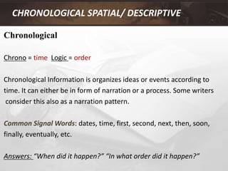 Orders of Organization-Creative Writing-MAGBANUA.pptx