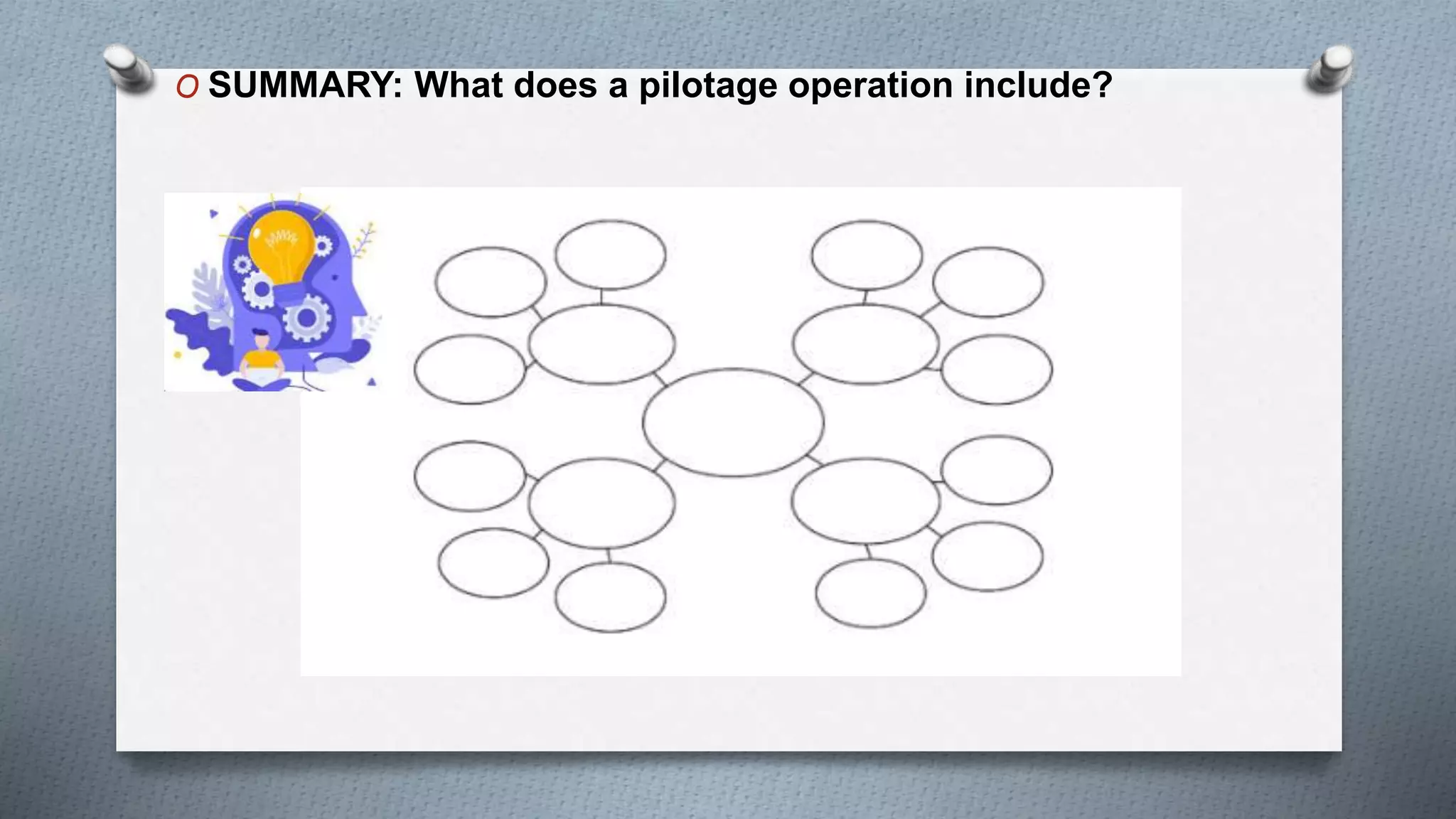 ORDERS ON BOARD -SMCP.pptx