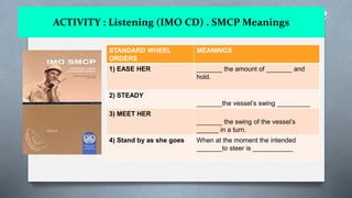 ORDERS ON BOARD -SMCP.pptx