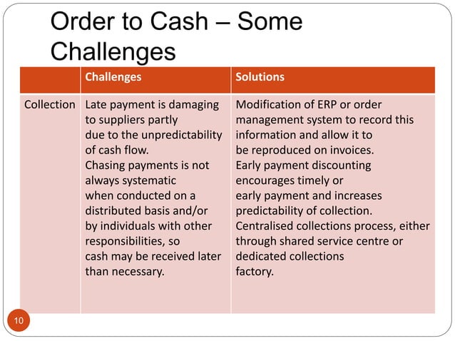 Order to cash | PPTX | Credit Cards | Personal Debt