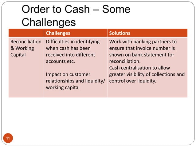 Order to cash | PPTX | Credit Cards | Personal Debt