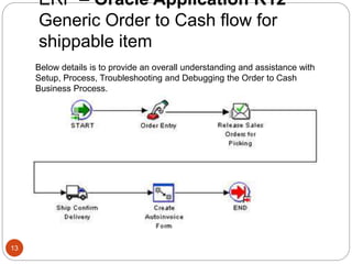 Order to cash | PPTX