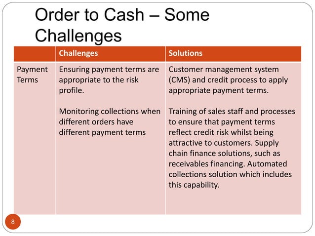 Order to cash | PPTX | Credit Cards | Personal Debt