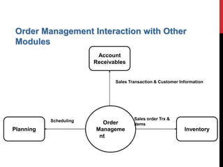 order to cash .pptx