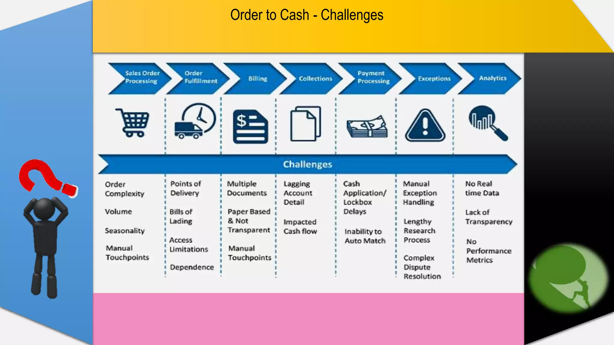 Order to Cash Overview - Training | PPTX