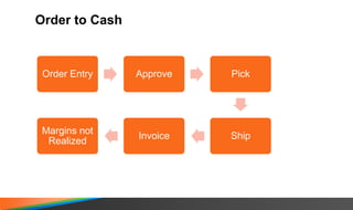 Order to cash final | PPT
