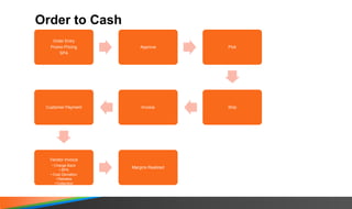 Order to cash final | PPT