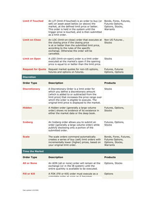 orderTypes Futures, Futures Options,.pdf