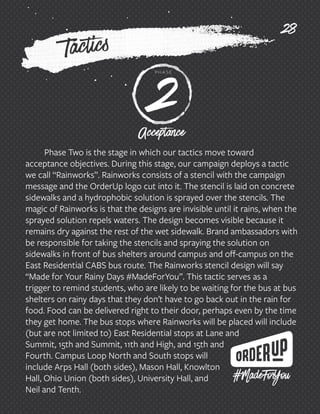 OrderUp Campaign | PDF