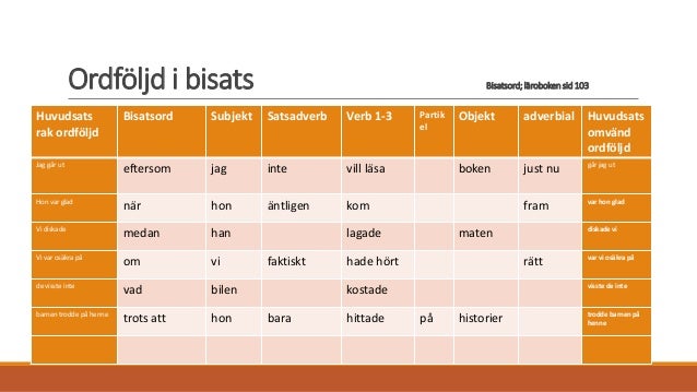 Ordföljd i huvudsats och bisats