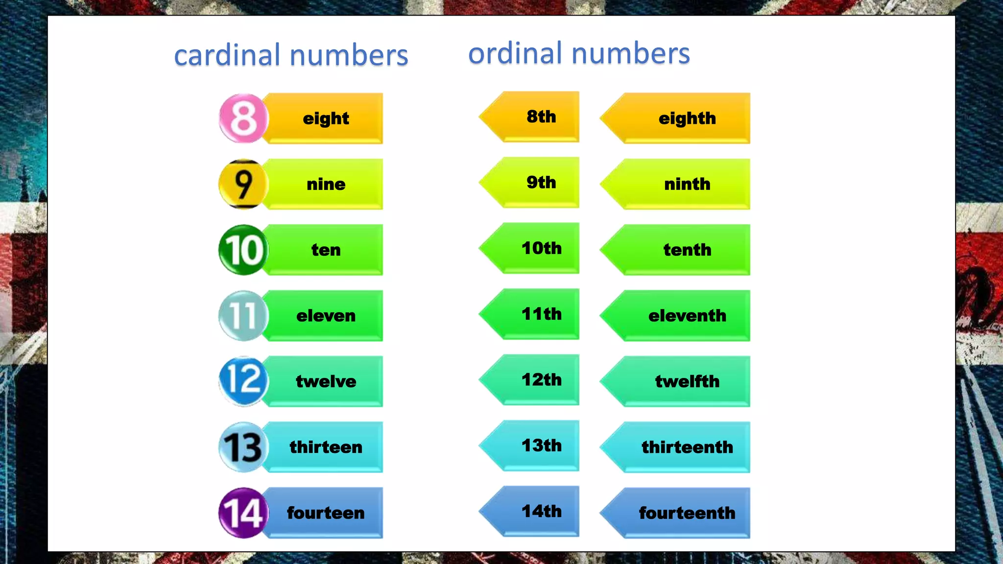 ordinal-numbers-and-dates-fun-activities-games-grammar-guides_122449.pptx