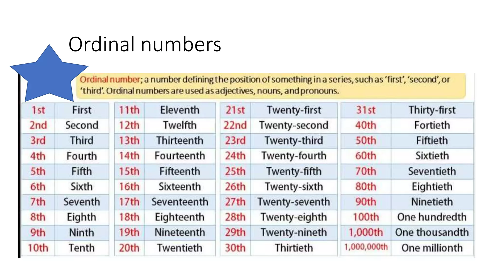 ordinal-numbers-and-dates-fun-activities-games-grammar-guides_122449 ...