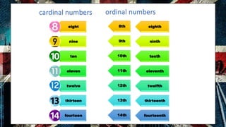 ordinal-numbers-and-dates-fun-activities-games-grammar-guides_122449.pptx
