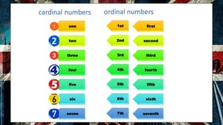 ordinal-numbers-and-dates-fun-activities-games-grammar-guides_122449.pptx