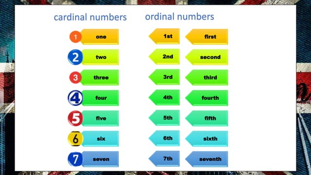 ordinal-numbers-and-dates-fun-activities-games-grammar-guides_122449.pptx