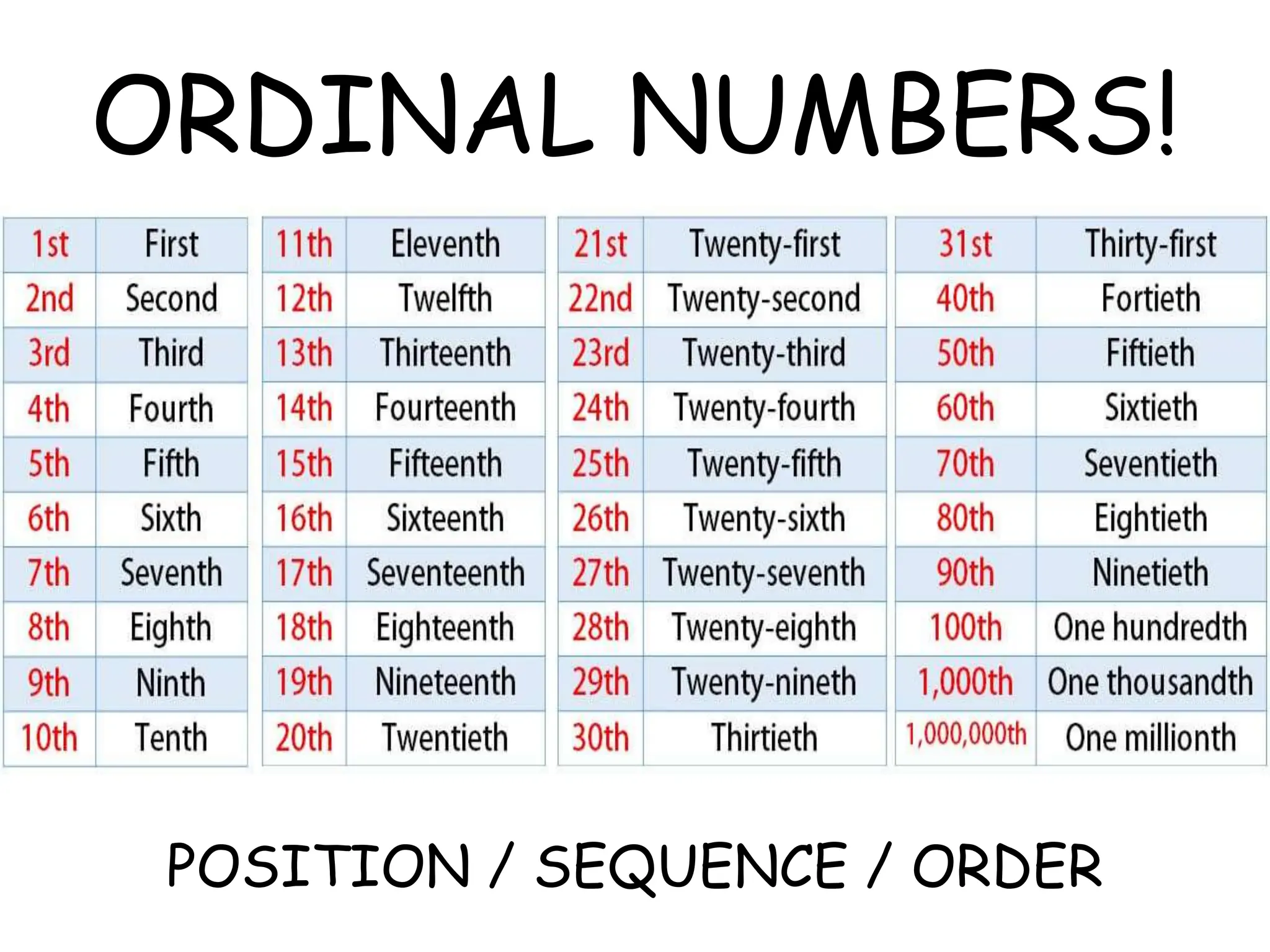 ordinal-numbers-fun-activities-games-grammar-guides_143193.ppt