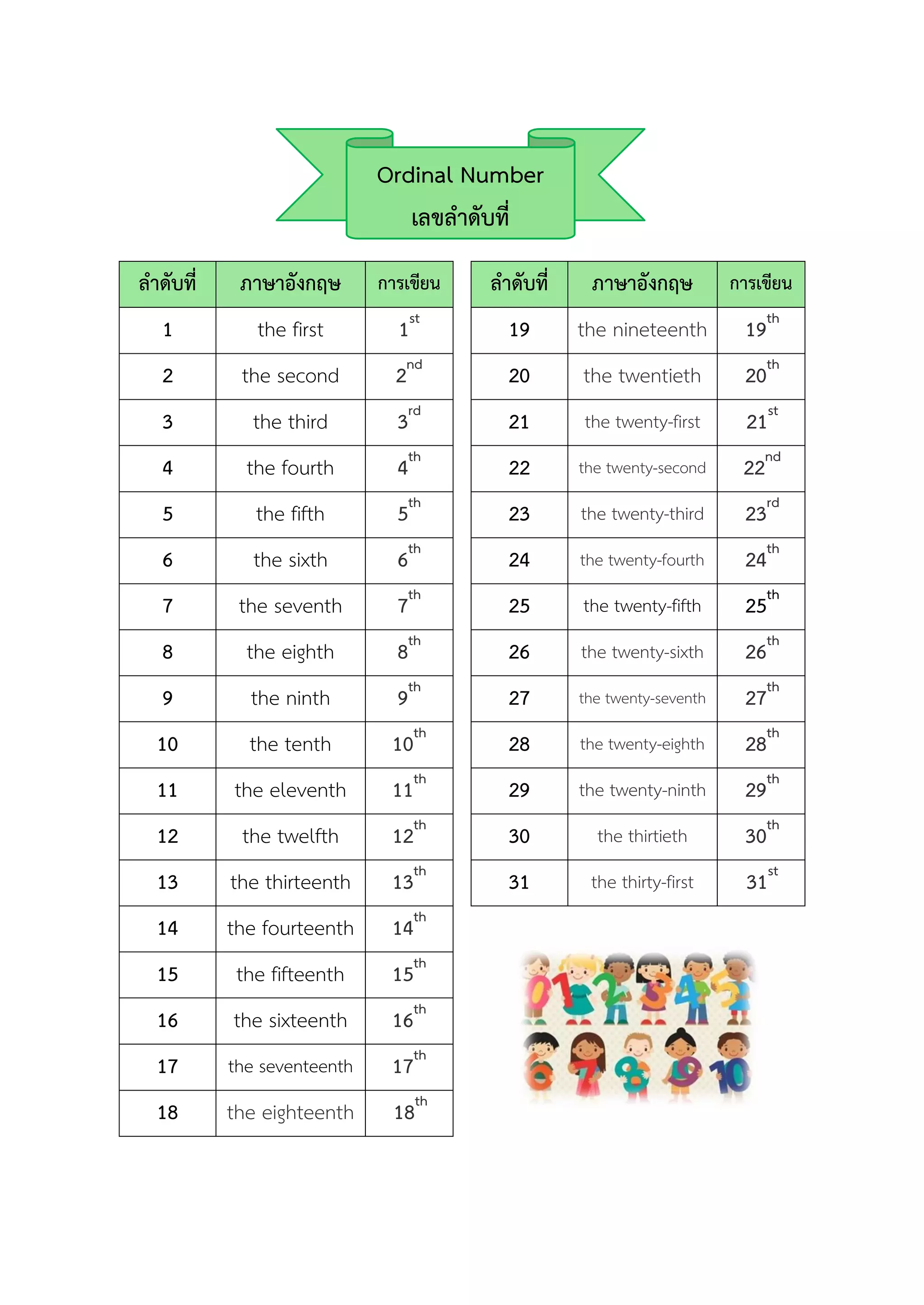 Ordinal number (จำนวนนับ) | PDF