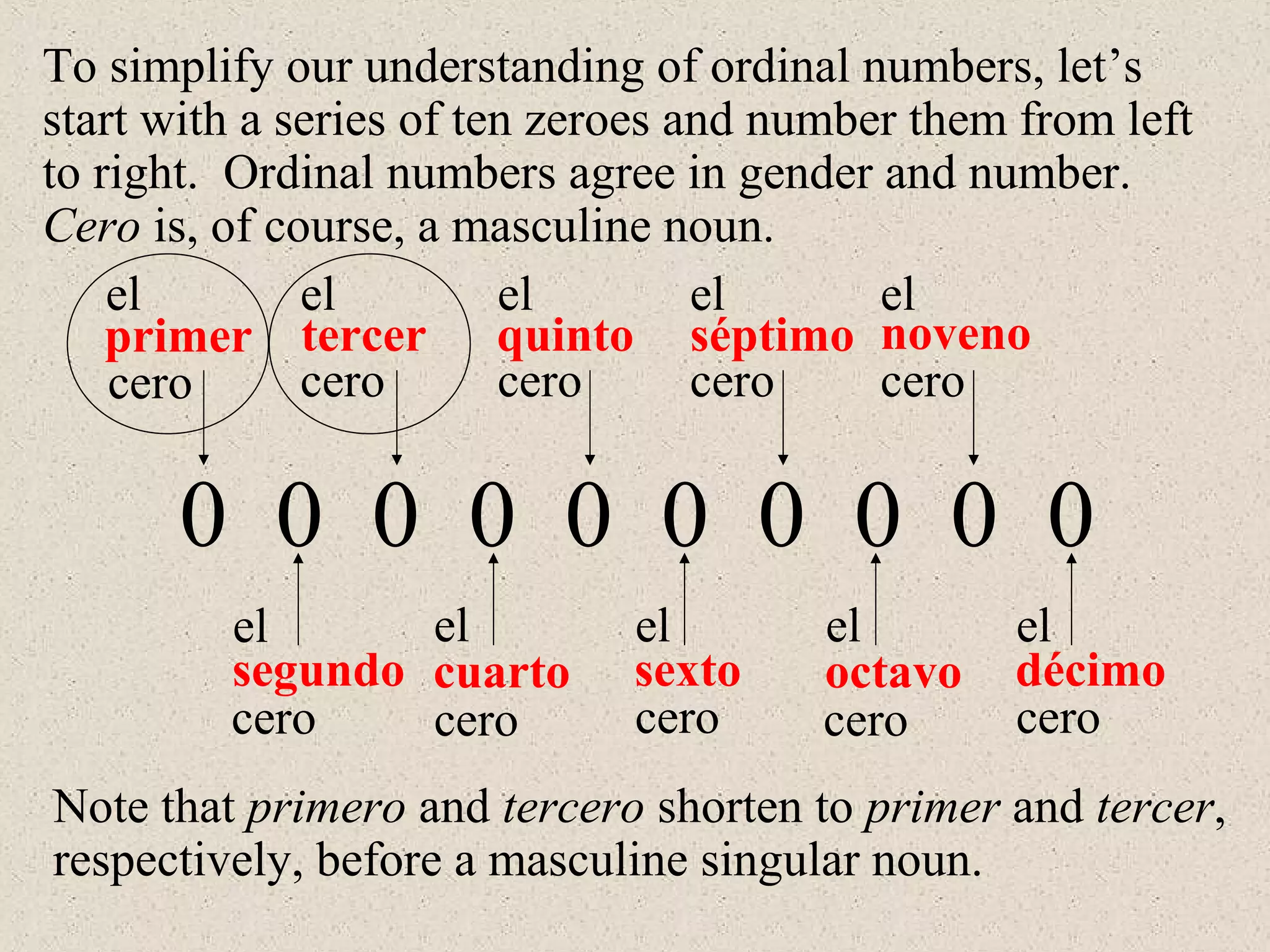 Ordinal numbers | PPT