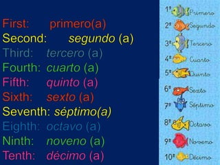 Numbers In Spanish And English