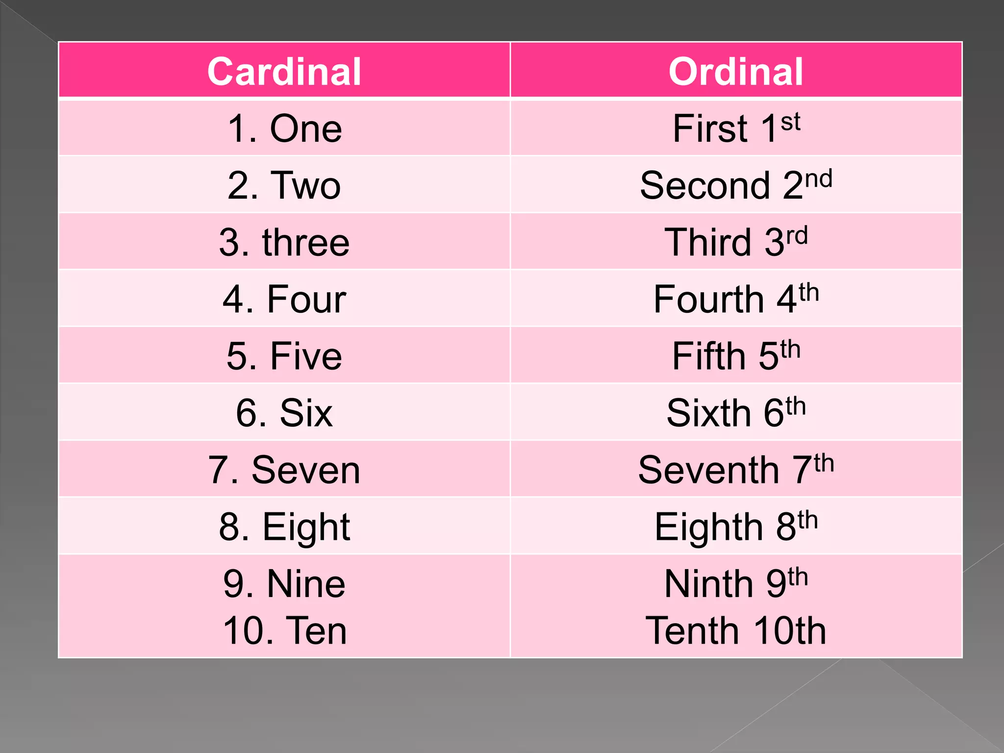 Ordinal Numbers.pptx