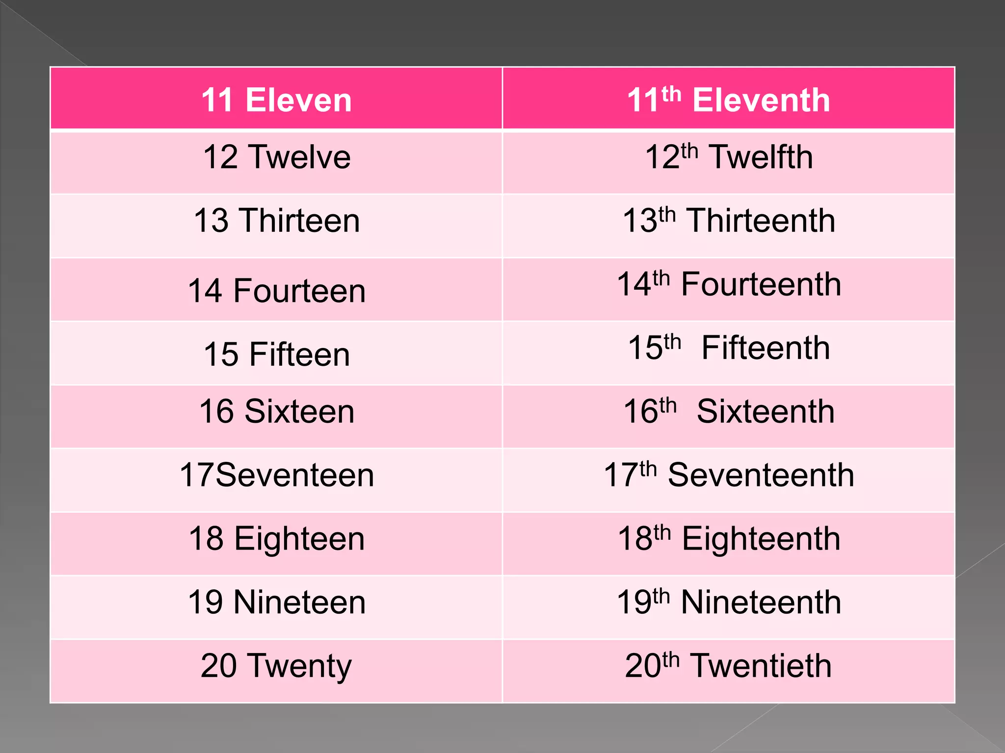 Ordinal Numbers.pptx