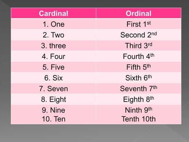 Ordinal Numbers.pptx
