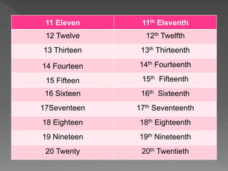 Ordinal Numbers.pptx