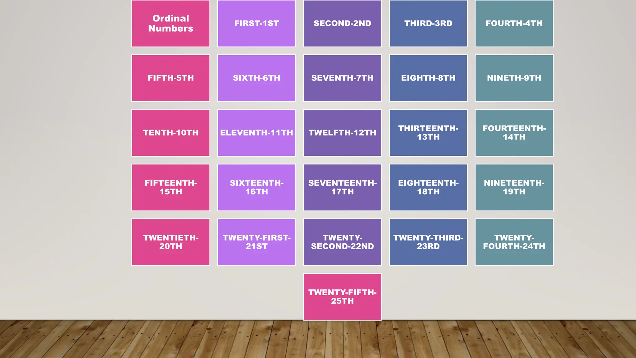 Ordinal Numbers-desde el número uno hasta el 100 | PPTX