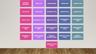 Ordinal Numbers-desde el número uno hasta el 100 | PPT