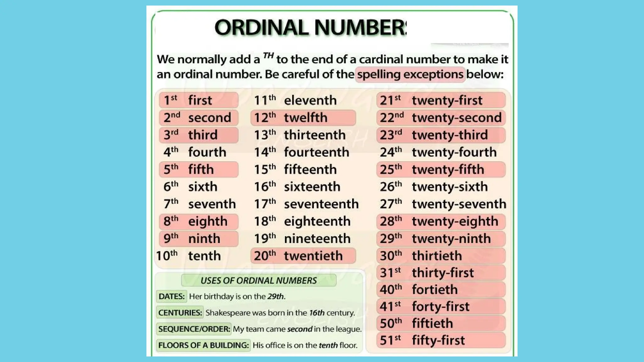 Ordinal Numbers para niños en ingles -PPT (1).pptx