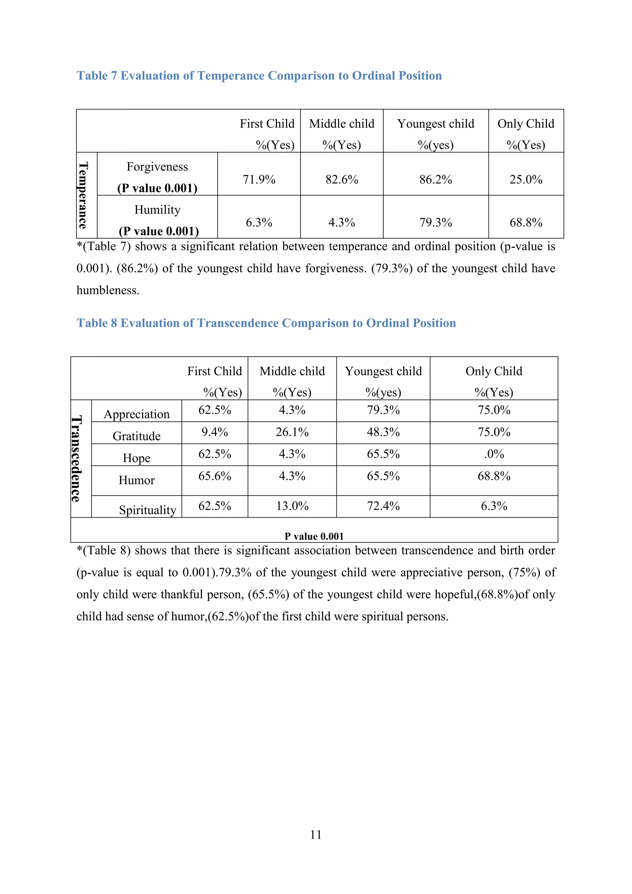 Ordinal position | PDF