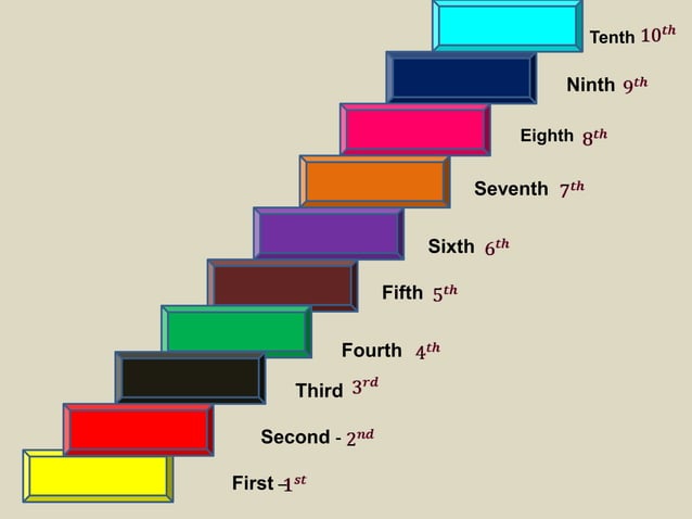 Ordinal Numbers 11th to 20th | PPT