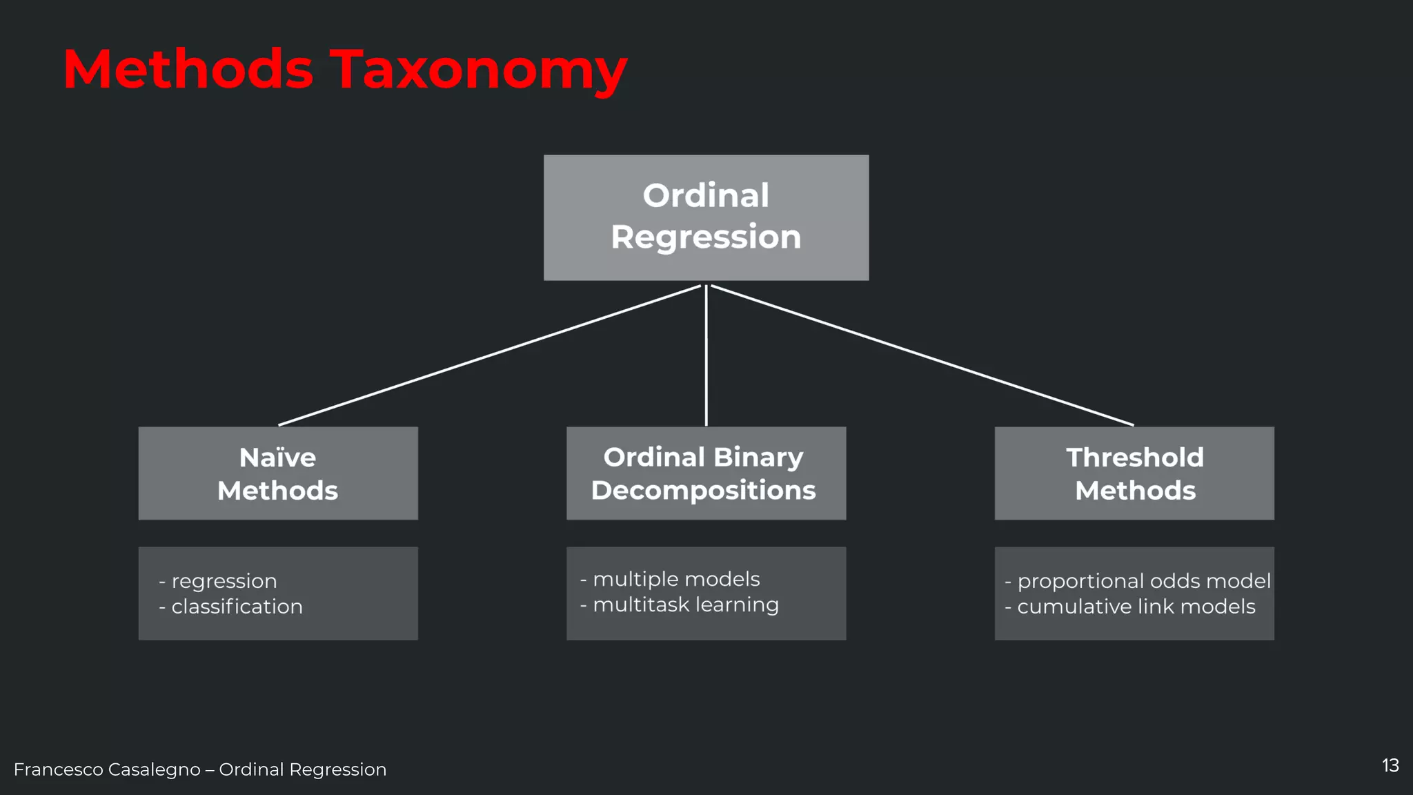 Ordinal Regression and Machine Learning: Applications, Methods, Metrics ...