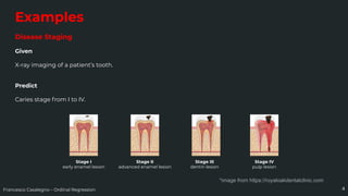 Ordinal Regression and Machine Learning: Applications, Methods, Metrics ...