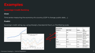 Ordinal Regression and Machine Learning: Applications, Methods, Metrics ...