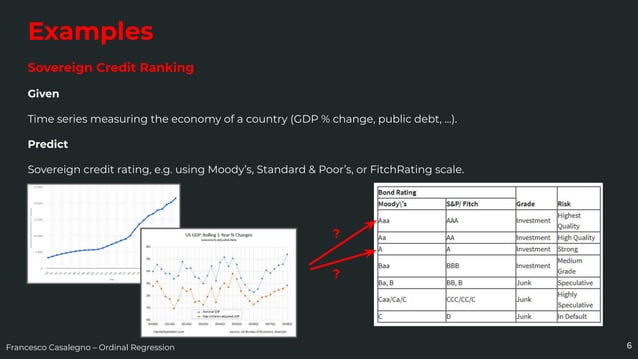 Ordinal Regression and Machine Learning: Applications, Methods, Metrics ...