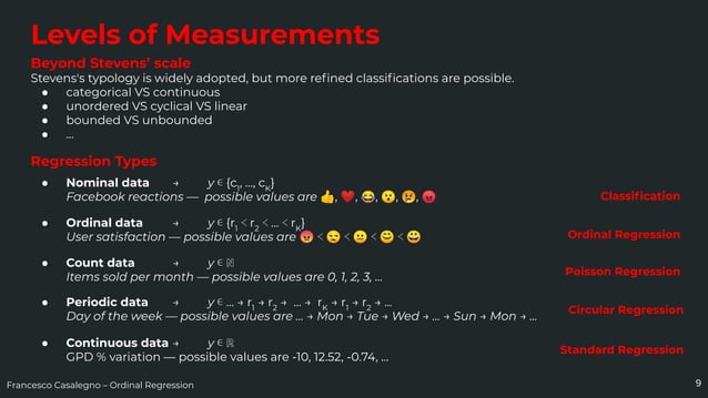 Ordinal Regression and Machine Learning: Applications, Methods, Metrics ...
