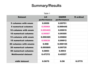 Logistic Ordinal Regression | PDF