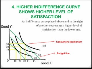 Ordinal utility Managerial Economics | PPTX