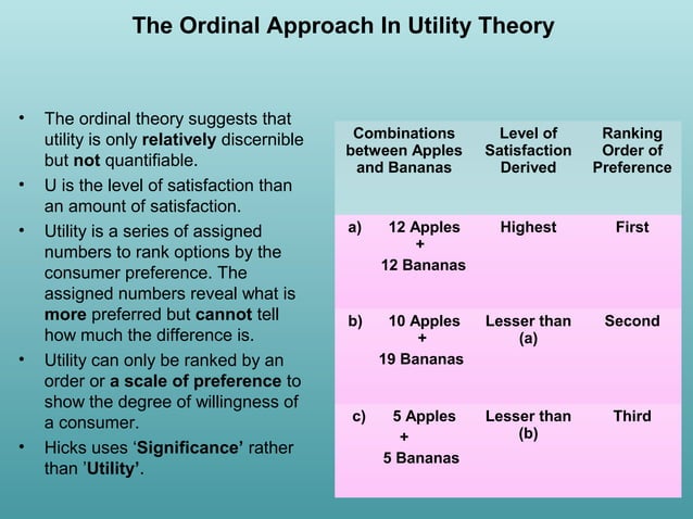 Ordinal Utility Approach IC Curve | PPT | Personal Finance
