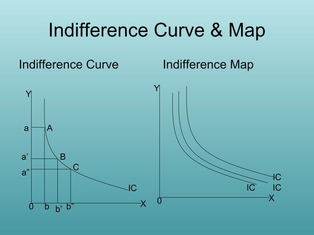 Ordinal Utility Approach IC Curve | PPT | Personal Finance