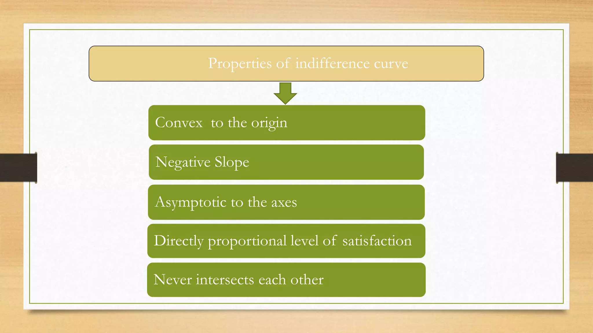 Ordinal Utility Approach Ppt New Pptx