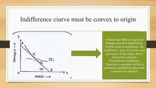 ORDINAL UTILITY APPROACH PPT NEW.pptx