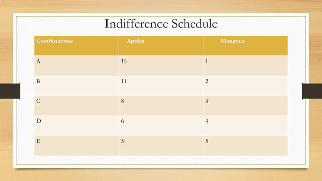 Ordinal Utility Approach Ppt New Pptx Economy Business And Finance