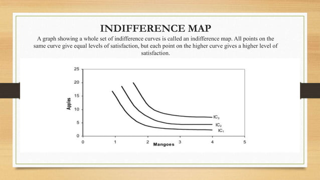 ORDINAL UTILITY APPROACH PPT NEW.pptx | Economy | Business and Finance