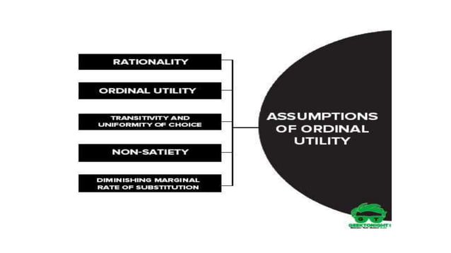 ordinal utility(karishma).pptx